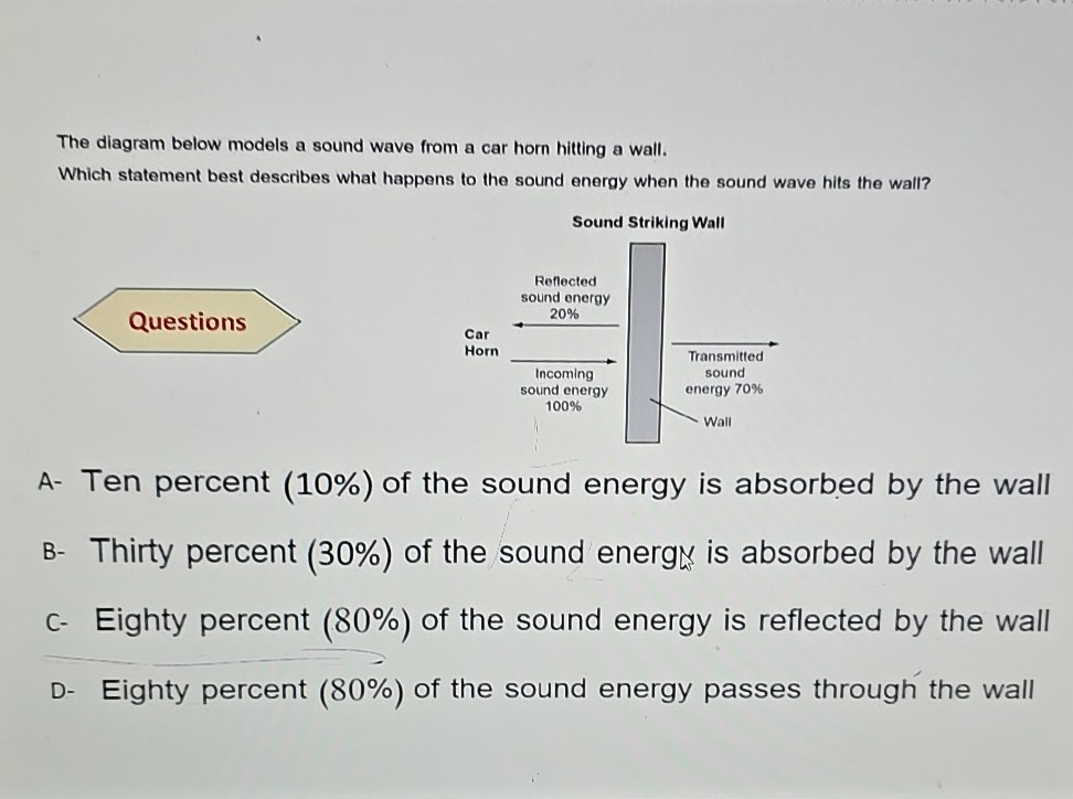 The diagram below models a sound wave from a car horn hitting a wall ...