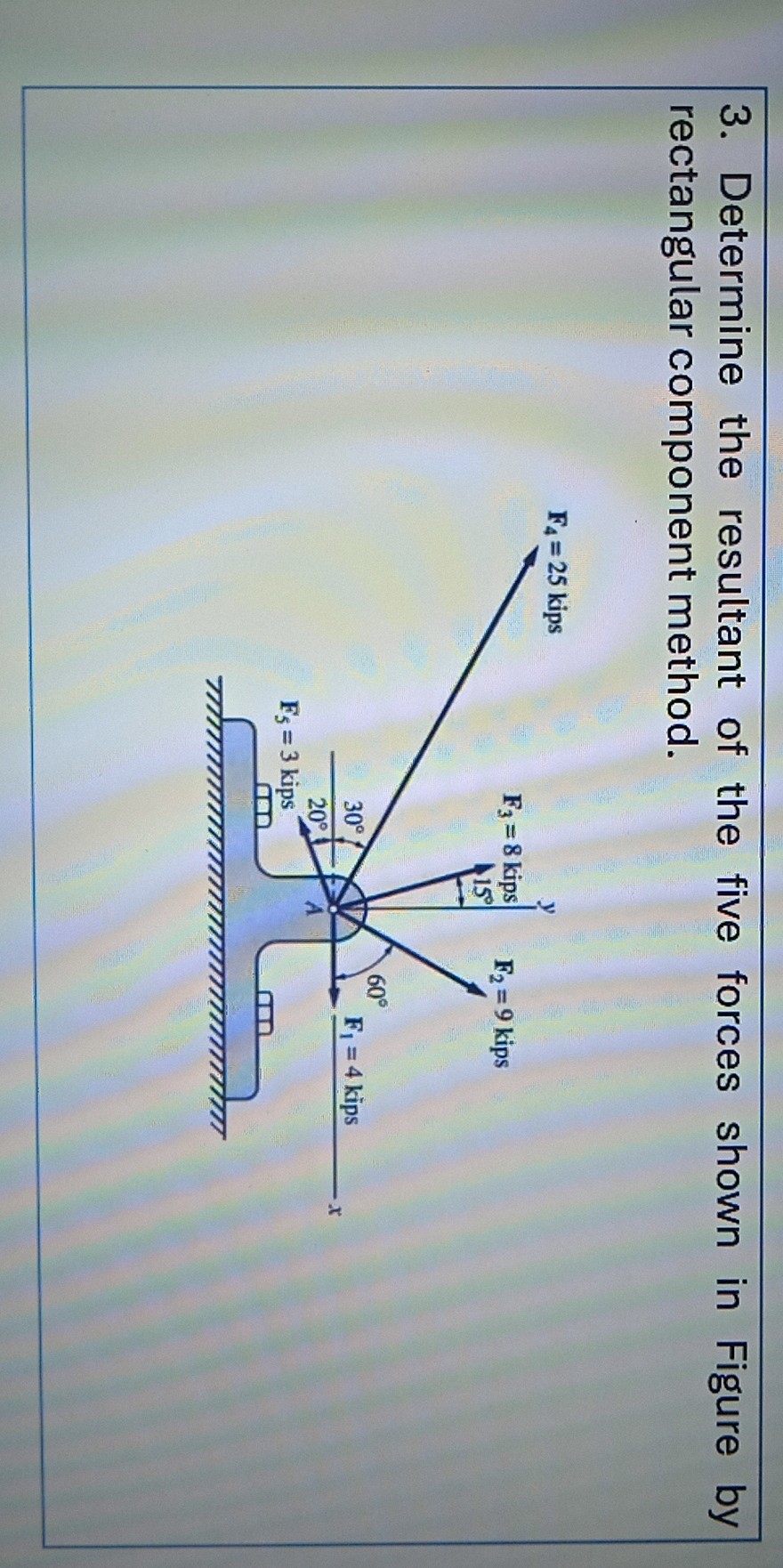 3. Determine the resultant of the five forces shown in Figure by rectangular component method.