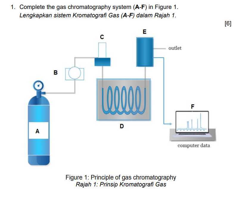 1. Complete the gas chromatography system (A-F) in Figure 1. Lengkapkan ...