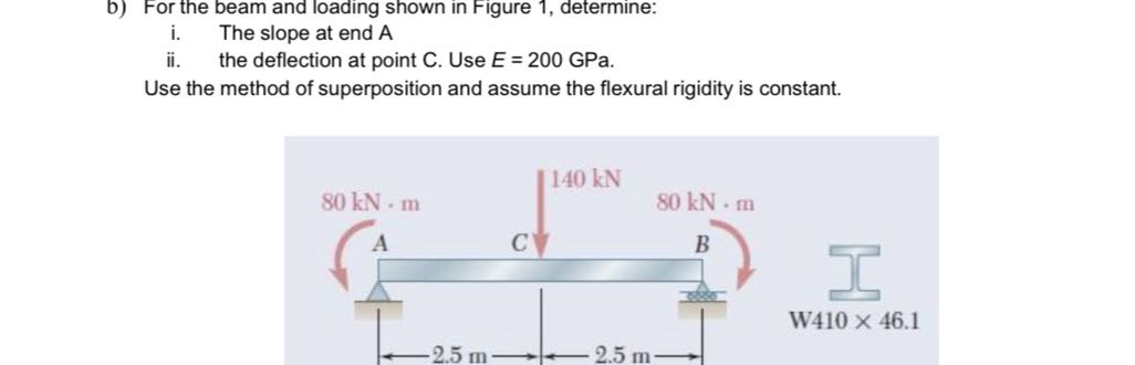 b) For the beam and loading shown in Figure 1, determine: i. The slope at end A ii. the ...