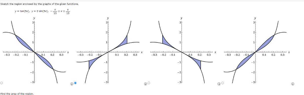 Sketch the region enclosed by the graphs of the given functions. Find ...