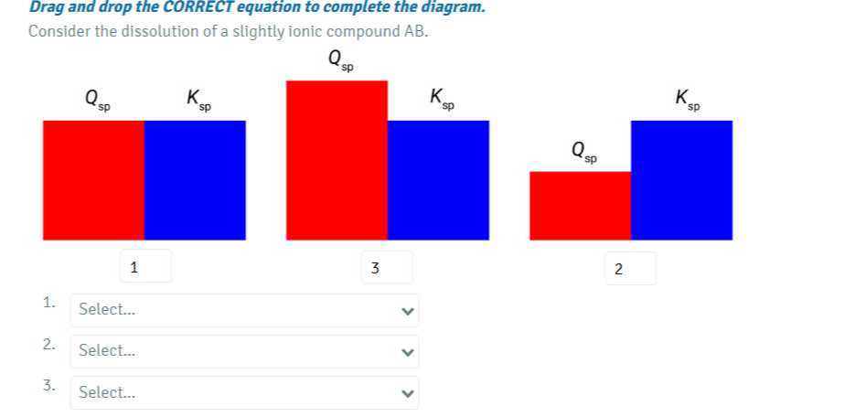 Drag And Drop The Correct Equation To Complete The Diagram Consider The Dissolution Of A