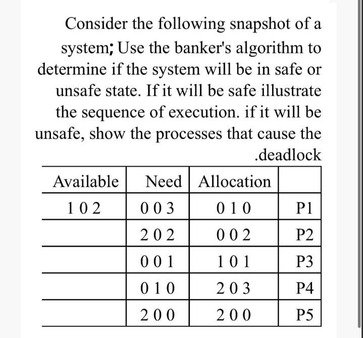 Consider the following snapshot of a system; Use the banker's algorithm to determine if the ...