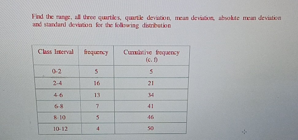 Find the range, all three quartiles, quartile deviation, mean deviation ...