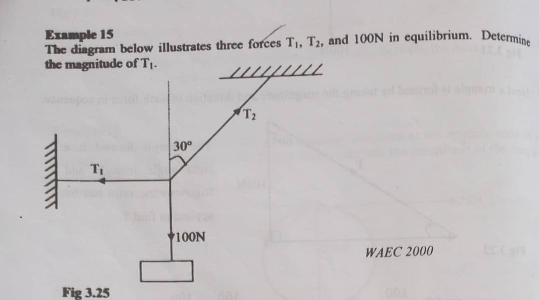 SOLVED: Erample 15 The diagram below illustrates three forces T1, T2 ...