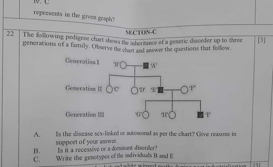 represents in the given graph? 22 SECTON-C The following pedigree chart ...