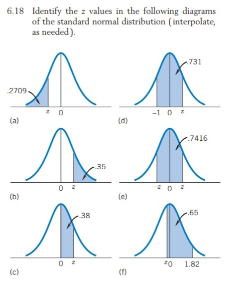 6.18 Identify the z values in the following diagrams of the standard ...
