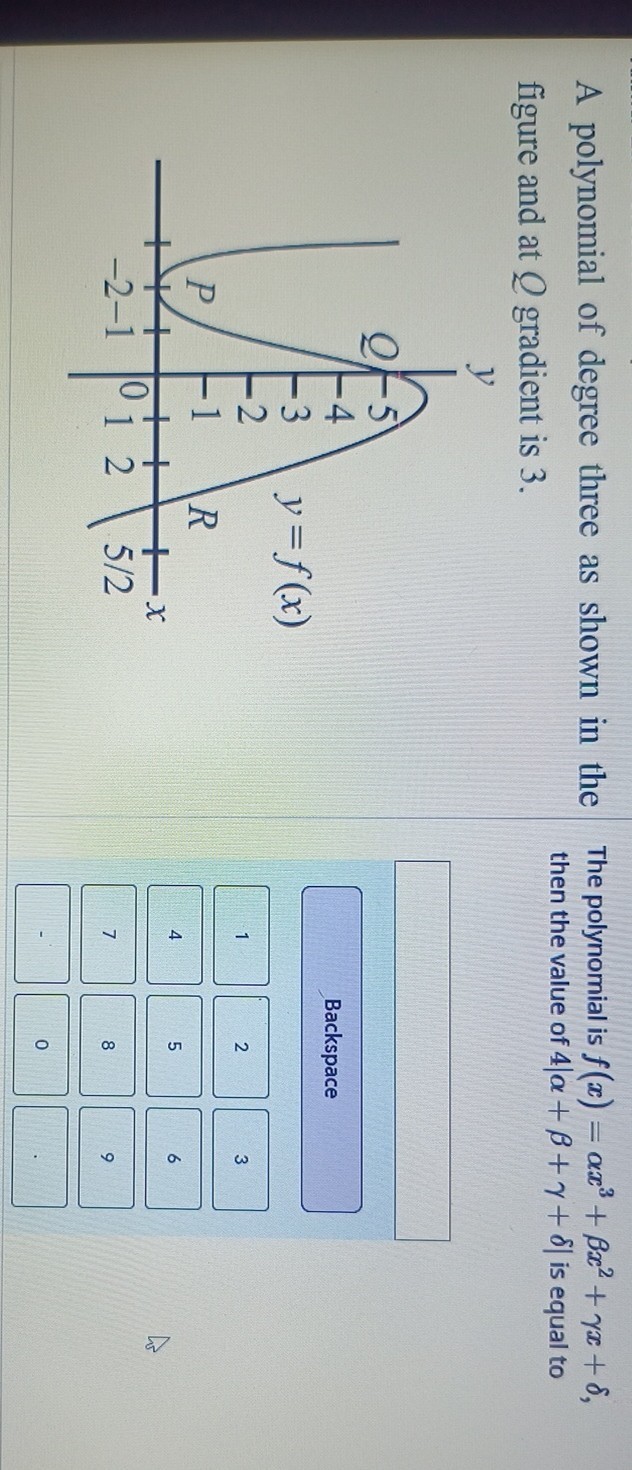 A polynomial of degree three as shown in the figure and at Q gradient ...