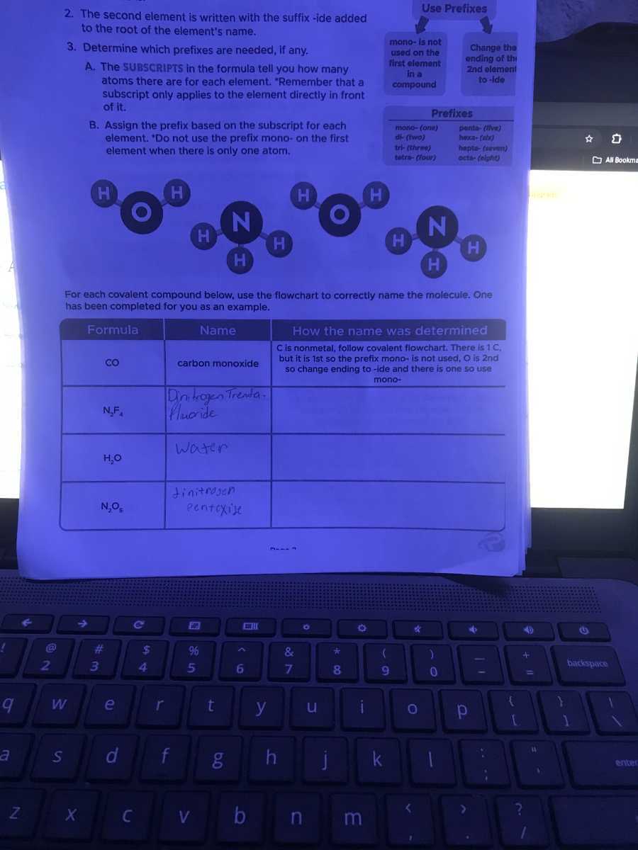 2. The second element is written with the suffix-ide added to the root of the element's name. 3 ...