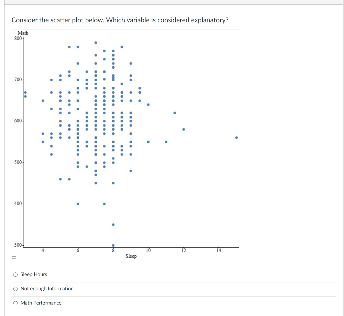 Consider the scatter plot below. Which variable is considered ...