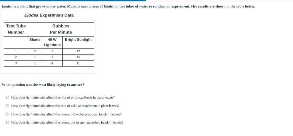 Elodea is a plant that grows under water. Martina used pieces of Elodea ...