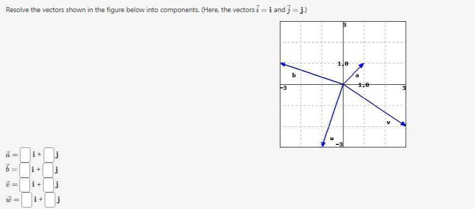 Resolve the vectors shown in the figure below into components. (Here ...