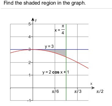 Find the shaded region in the graph.