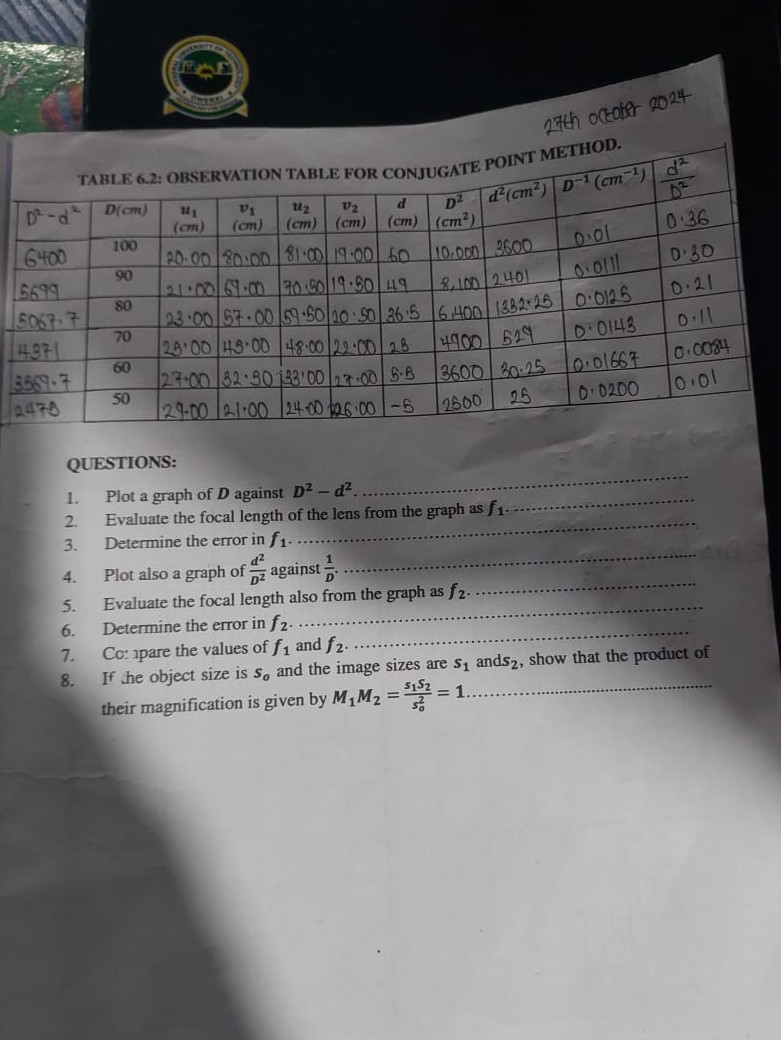 24th occofer 2024 table 62 observation table for conjugate point method ...