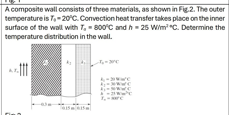 A composite wall consists of three materials, as shown in Fig.2. The ...