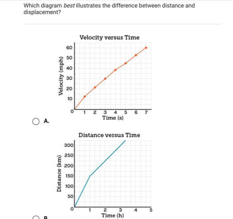 [GET ANSWER] Which diagram best illustrates the difference between ...
