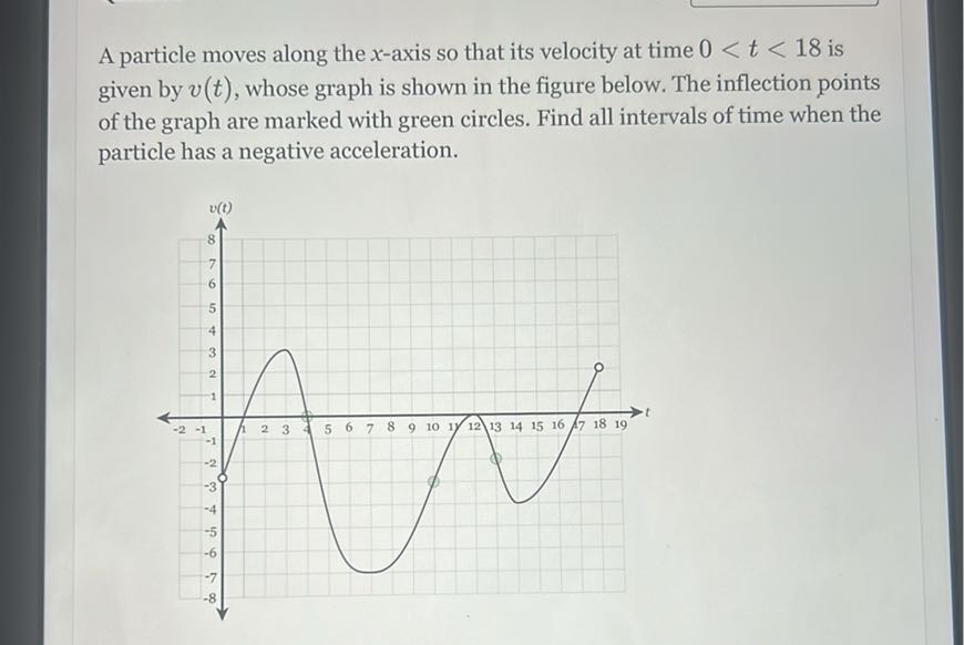 A particle moves along the x-axis so that its velocity at time 0
