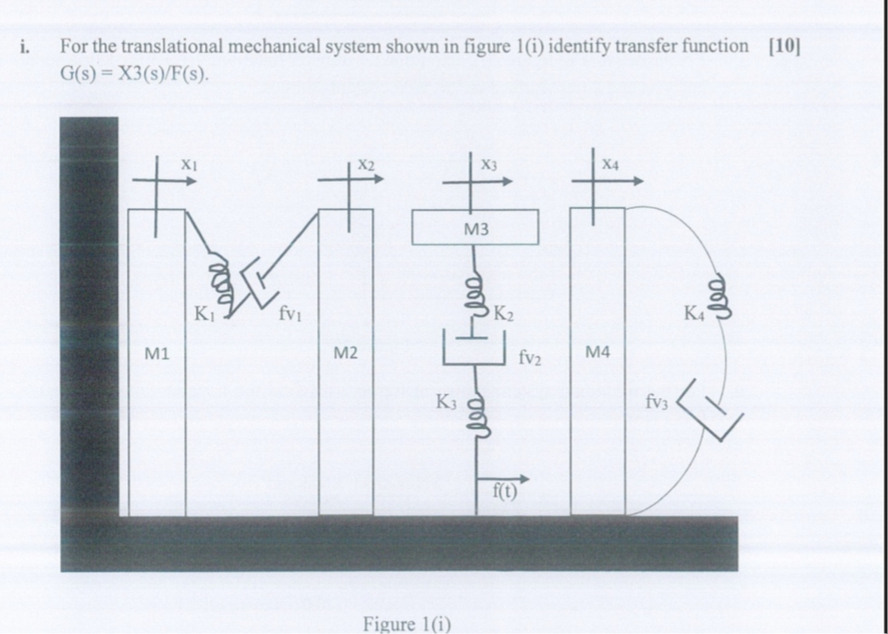 i. For the translational mechanical system shown in figure 1(i) identify transfer function [10 ...