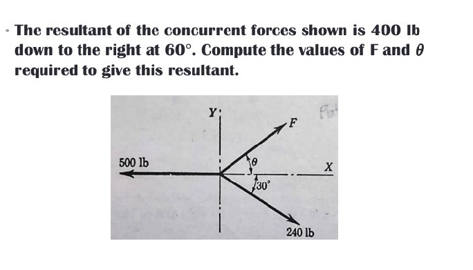 the resultant of the concurrent forces shown is 400 lb down to the right at 60circ compute the ...