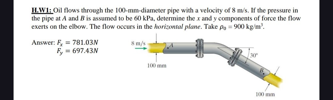 H.W1: Oil flows through the 100-mm-diameter pipe with a velocity of 8 m ...