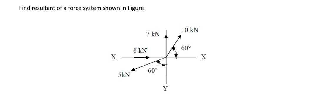 find resultant of a force system shown in figure 2