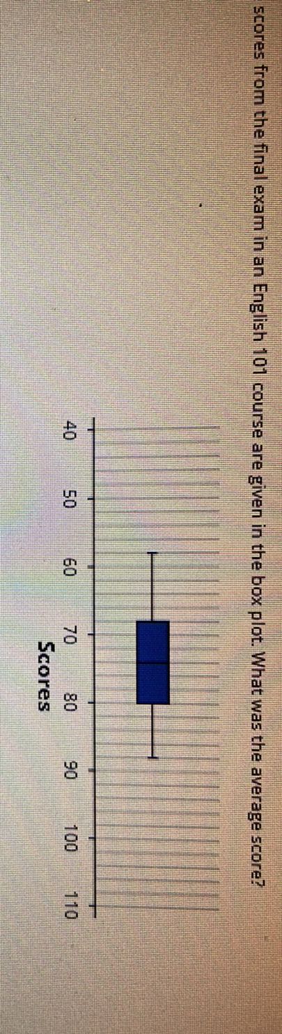 scores from the final exam in an english 101 course are given in the box plot what was the ...