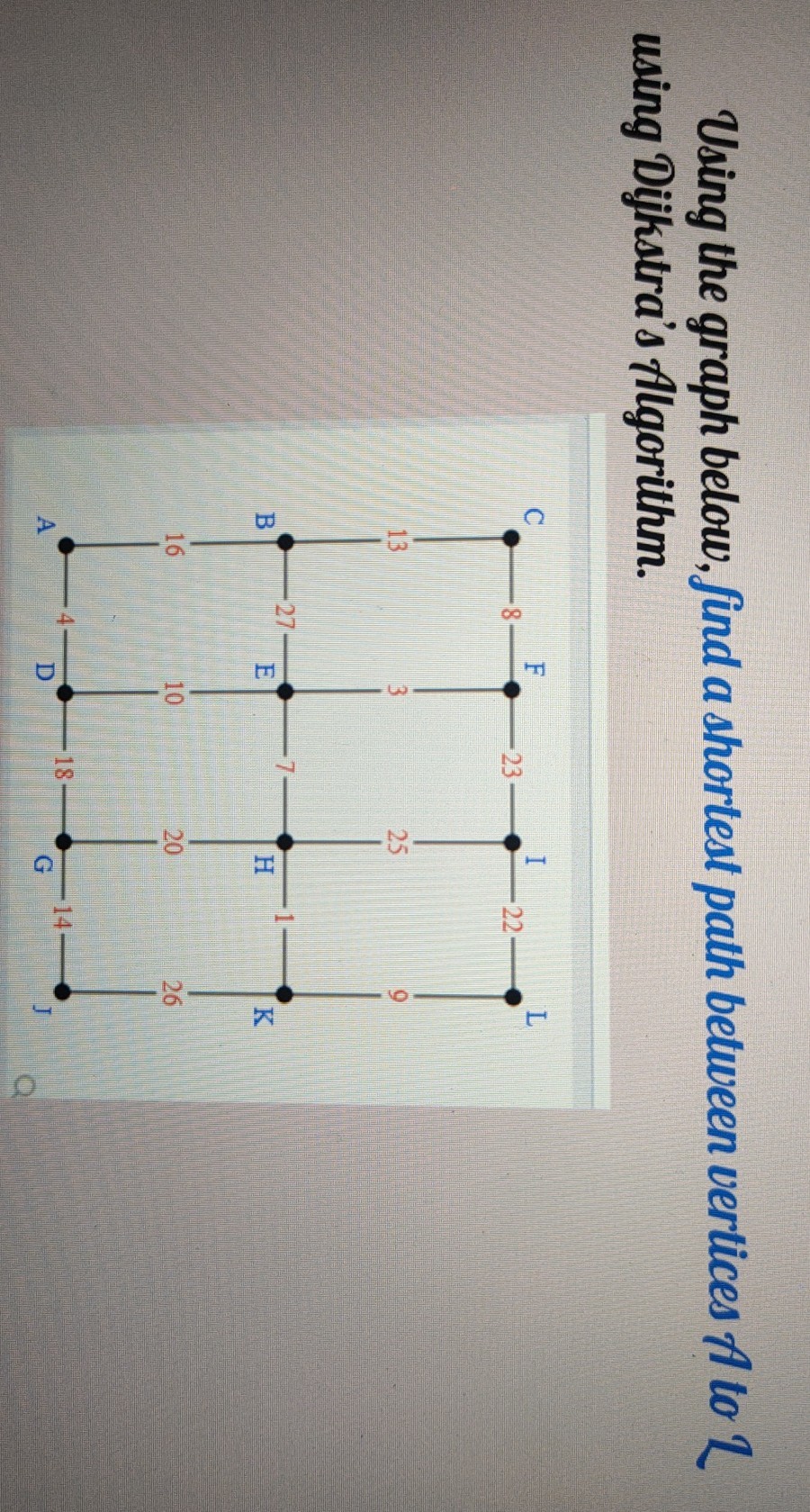 Using The Graph Below Find A Shortest Path Between Vertices A To L Using Dijkstras Algorithm