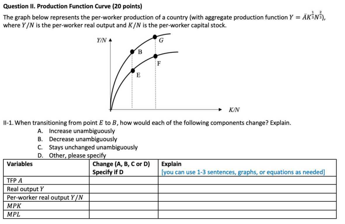 question ii production function curve 20 points the graph below ...