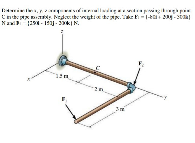 Determine the x, y, z components of internal loading at a section passing through point C in the ...