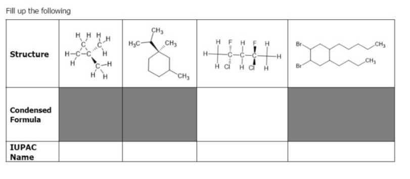 Fill up the following Structure Condensed Formula IUPAC Name