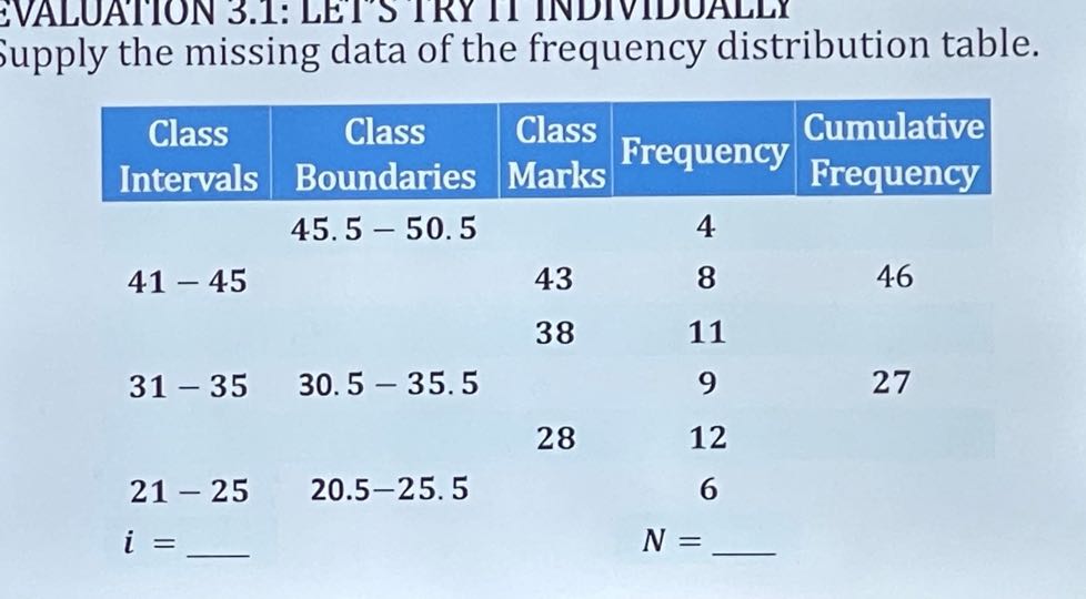 upply the missing data of the frequency distribution table. Class Intervals Class Boundaries ...