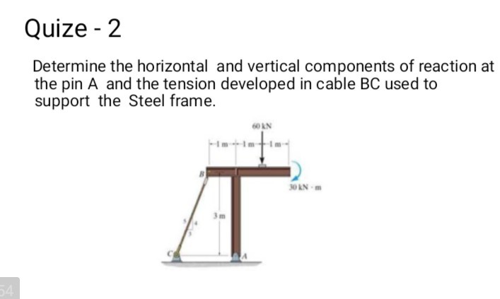 Quize - 2 Determine the horizontal and vertical components of reaction ...