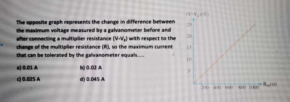 The opposite graph represents the change in difference between the ...