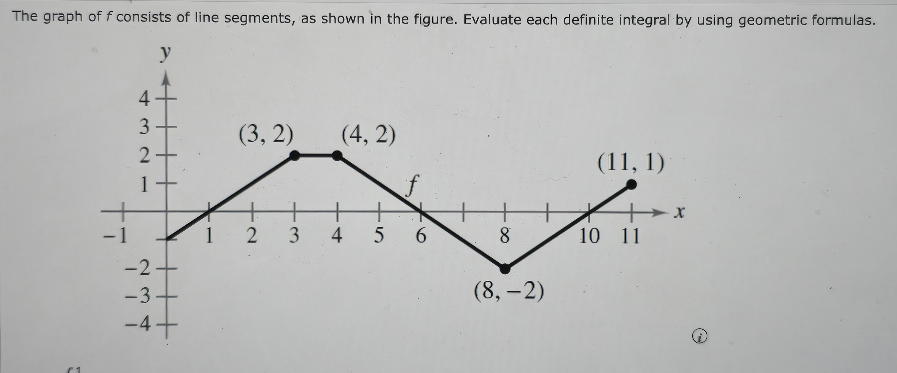 the graph of f consists of line segments as shown in the figure evaluate each definite integral ...