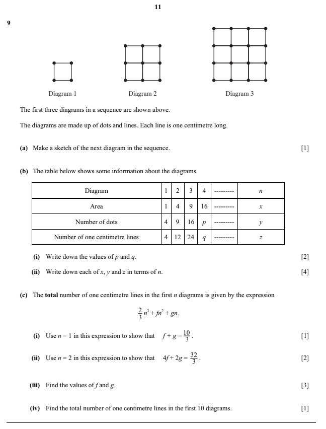 11 9 Diagram 1 Diagram 2 Diagram 3 The first three diagrams in a ...