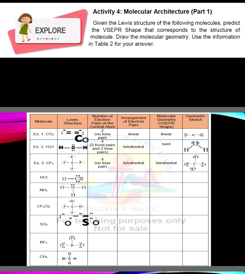 EXPLORE Activity 4: Molecular Architecture (Part 1) Given the Lewis ...
