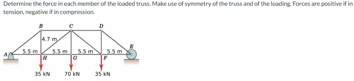 Determine the force in each member of the loaded truss. Make use of ...