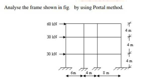 Analyse the frame shown in fig. by using Portal method.