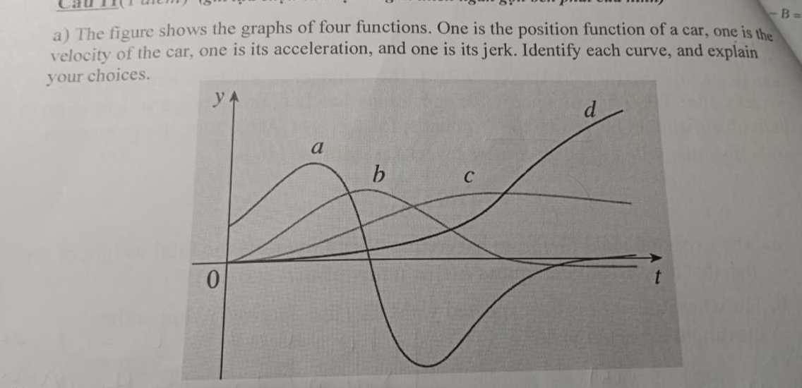 a) The figure shows the graphs of four functions. One is the position function of a car, one is ...