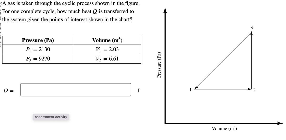 A gas is taken through the cyclic process shown in the figure. For one ...