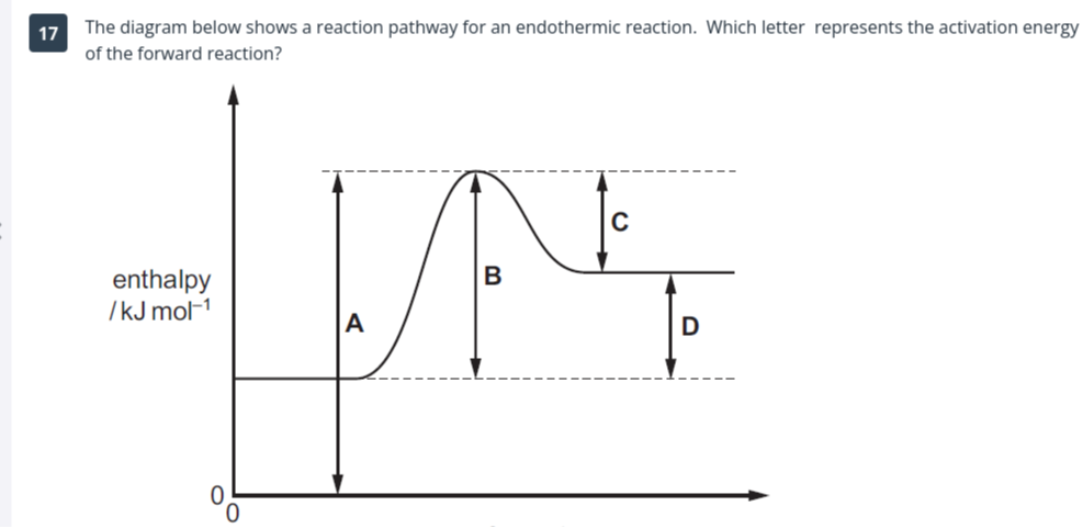 17 The diagram below shows a reaction pathway for an endothermic ...