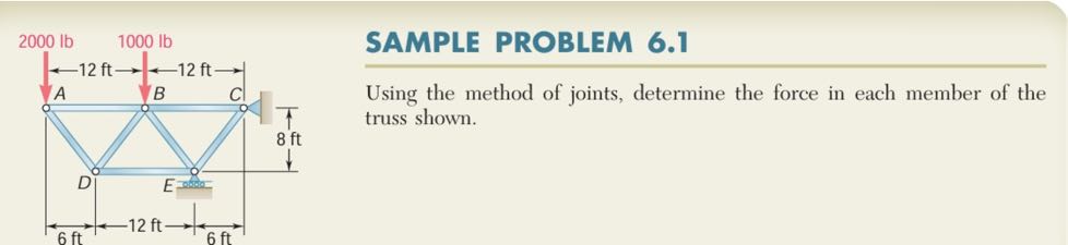SAMPLE PROBLEM 6.1 Using the method of joints, determine the force in ...