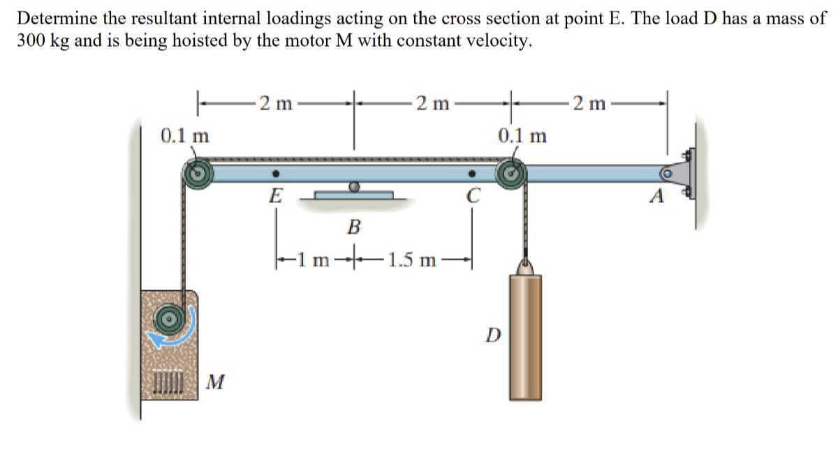 Determine the resultant internal loadings acting on the cross section ...