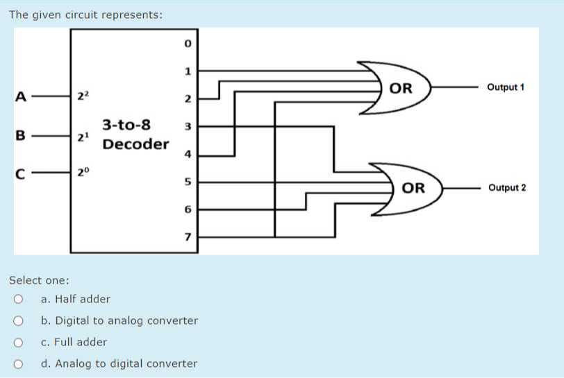 The given circuit represents: Select one: a. Half adder b. Digital to analog converter c. Full ...