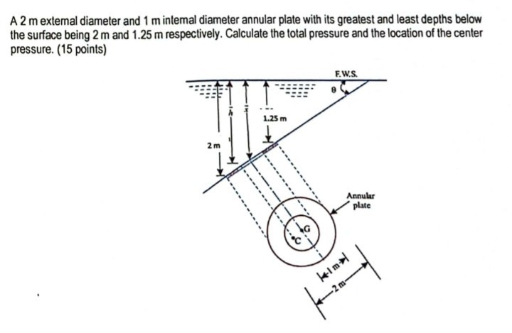 a 2 m external diameter and 1 m intemal diameter annular plate with its ...