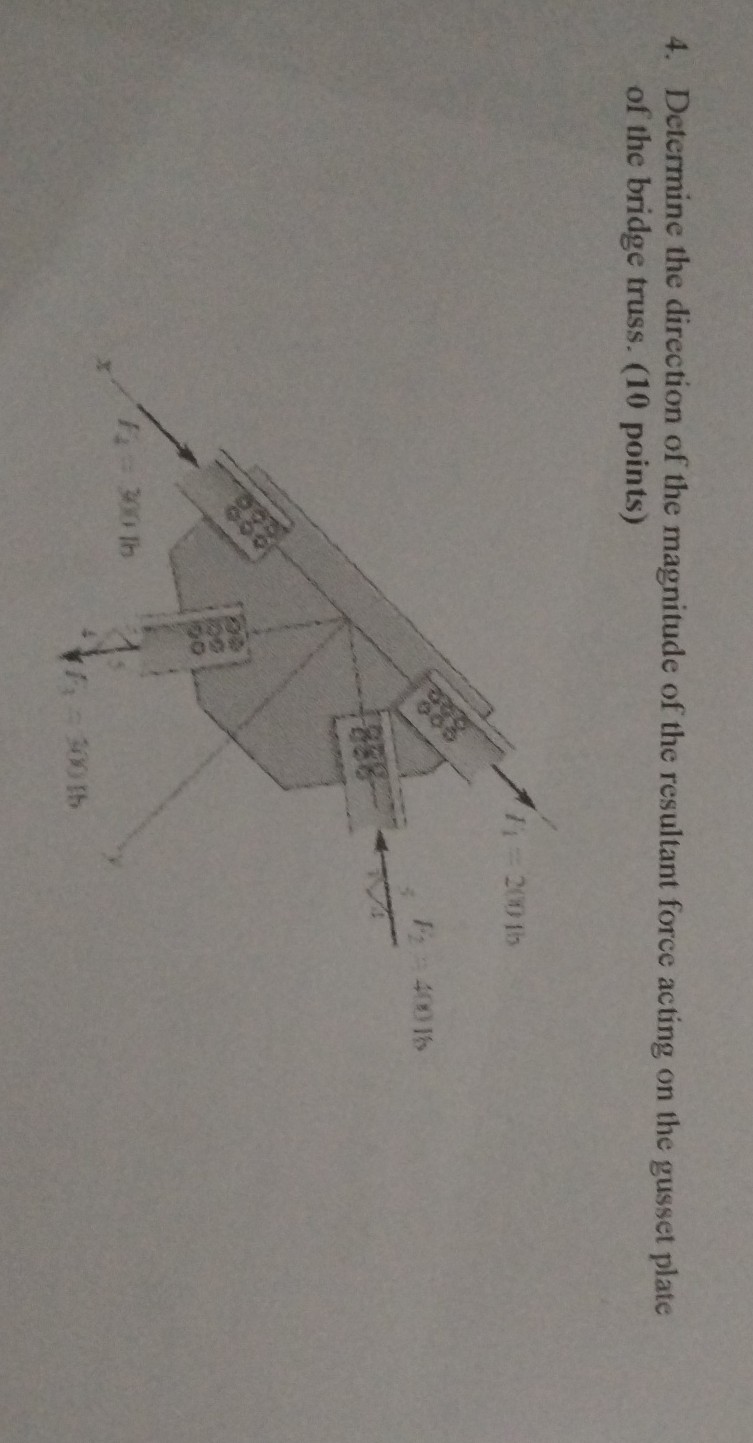 4. Determine the direction of the magnitude of the resultant force ...