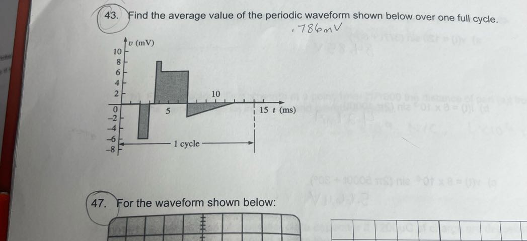 43. Find the average value of the periodic waveform shown below over ...
