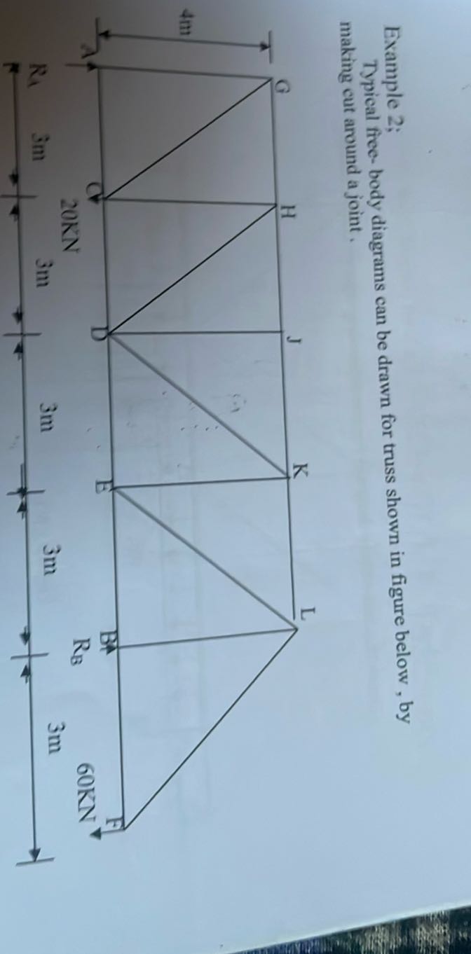 Example 2; Typical free- body diagrams can be drawn for truss shown in ...