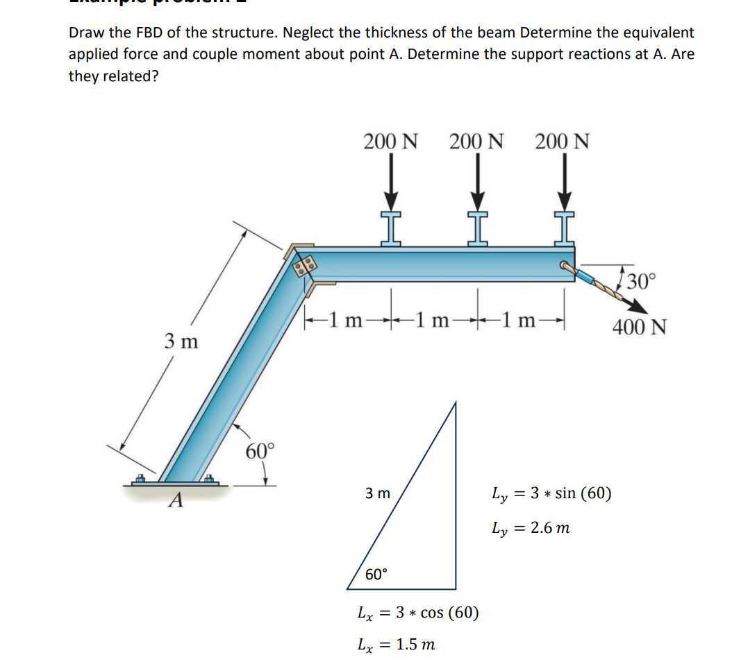 draw the fbd of the structure neglect the thickness of the beam ...