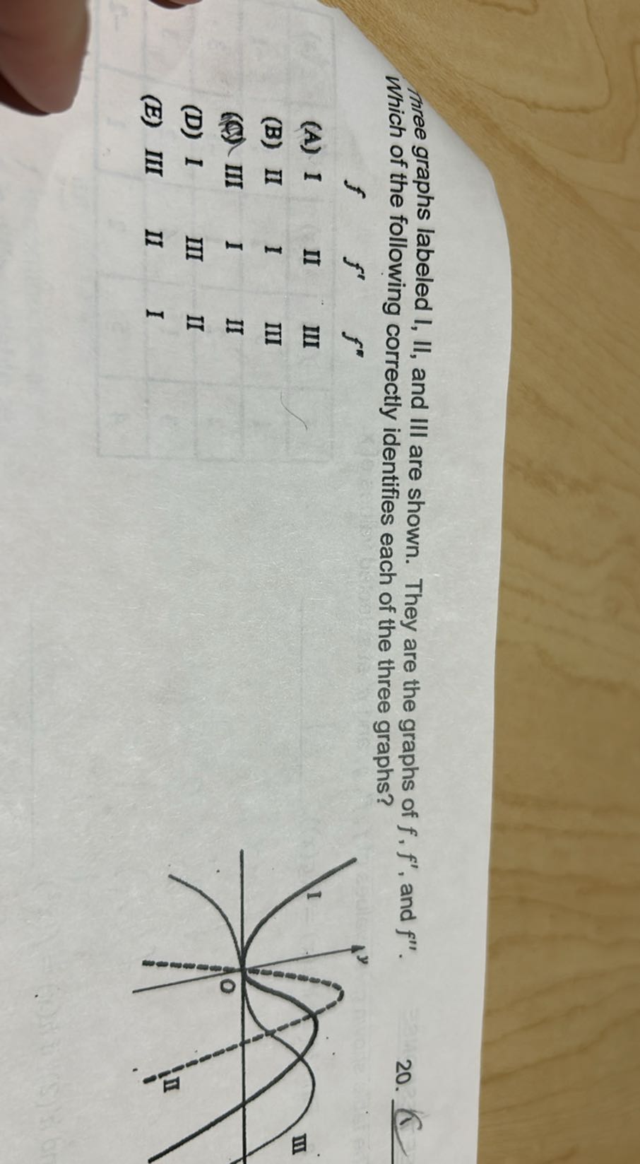 mree graphs labeled I, II, and III are shown. They are the graphs of f ...
